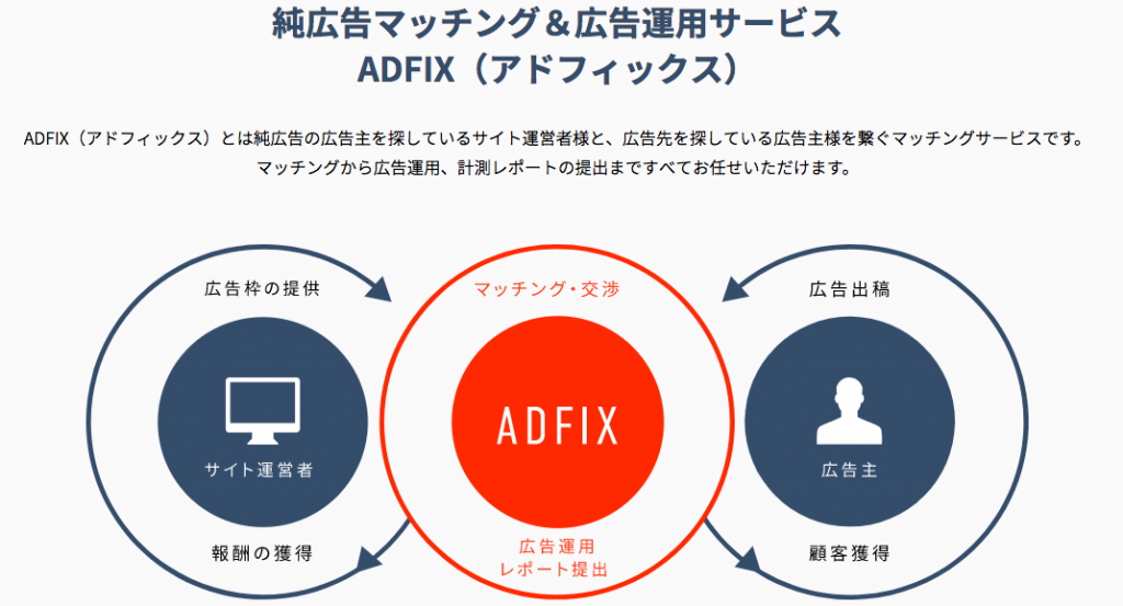 【ADFIX】純広告で定期収入獲得を狙うブロガーなら絶対登録しておきたいマッチングサービス | やまもとりゅうけん公式ブログ
